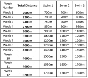 How to plan your Swim Marathon Challenge - Outdoor Swimmer Magazine
