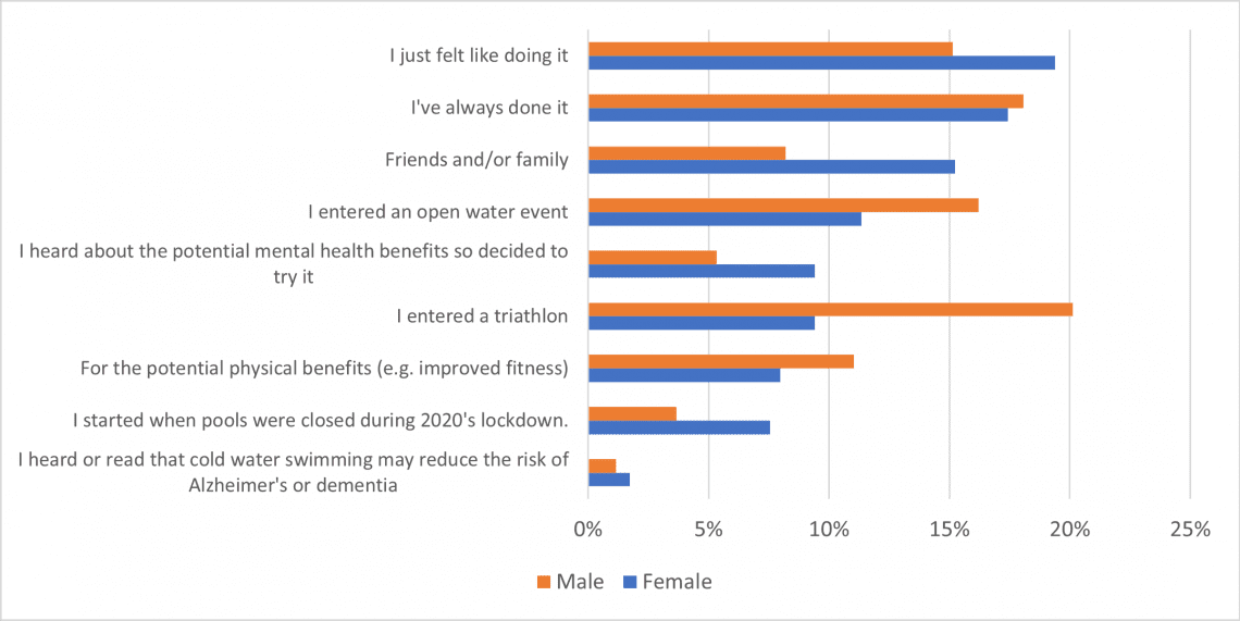 What did we learn from last year’s survey? - Outdoor Swimmer Magazine