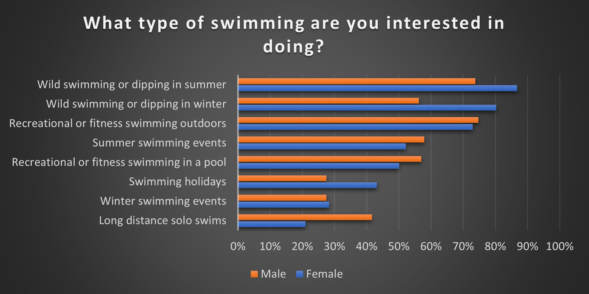 Trends in Outdoor Swimming 2023 - Outdoor Swimmer Magazine