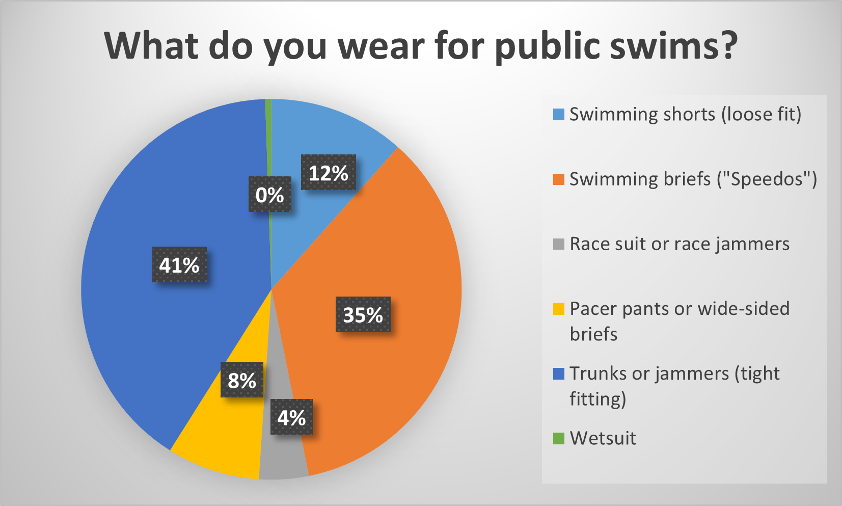 Men’s swimming costumes: what to wear, where and when - Outdoor Swimmer ...